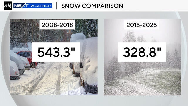 How much snow will Boston get this winter? See the outlook for 2025 ...