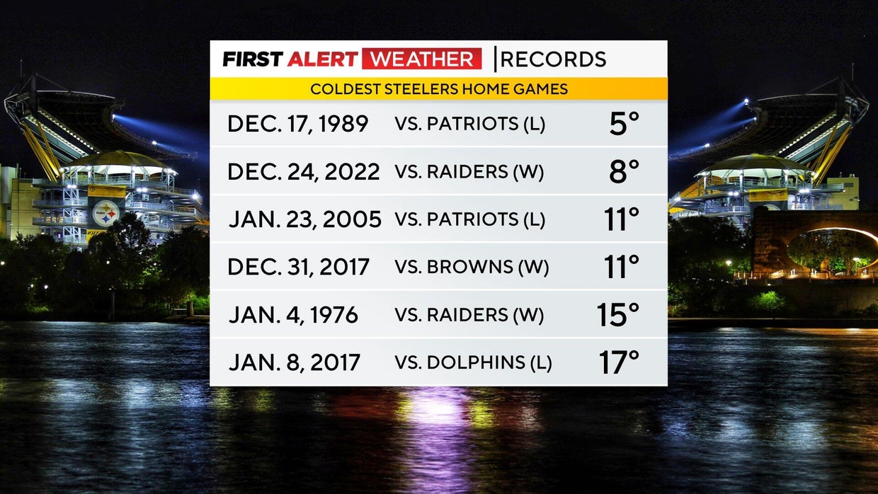 Here's how cold it was for the Steelers-Dolphins game on "Monday Night ...