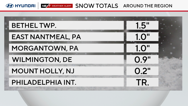 Wintry mix clears by midday Tuesday, tracking more snow and freezing ...