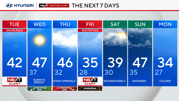 Wintry mix clears by midday Tuesday, tracking more snow and freezing ...