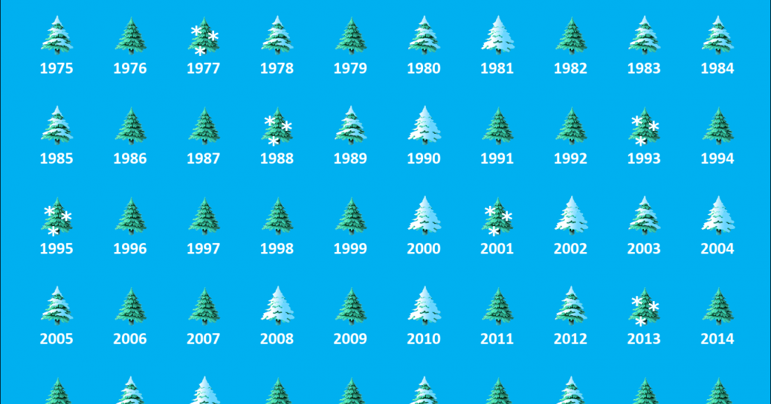 How common is a white Christmas in Southeast Michigan? - CBS Detroit