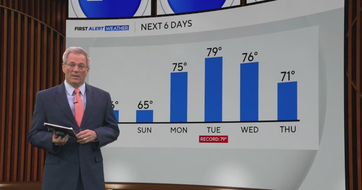 Cooler weather greets North Texas over the weekend - CBS Texas
