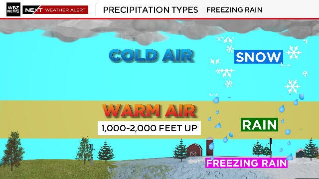 Ice and freezing rain tonight could cause major problems on ...
