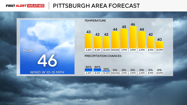 The warmer temperatures continue the snow melt in the Pittsburgh area ...