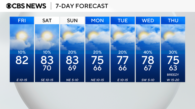 South Florida to see warm, sunny weekend ahead of cooler temperatures ...