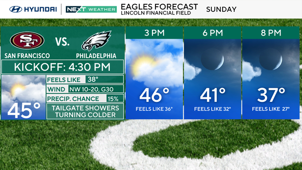 Scattered showers to hit Philadelphia region Friday. Here's the weather ...