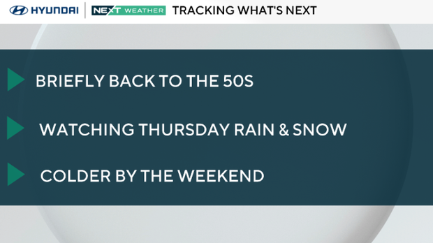 Milder Tuesday in Philadelphia region, tracking storms later this week ...