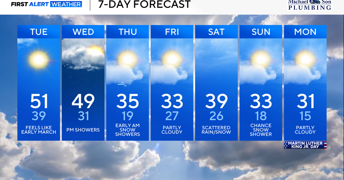 Mild Tuesday ahead of midweek showers, late snow Wednesday - CBS Baltimore