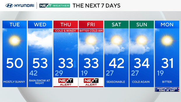 Mild weather around Philadelphia Tuesday, more arctic air and rain-snow ...