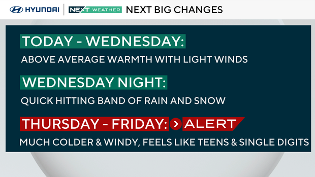 Mild weather around Philadelphia Tuesday, more arctic air and rain-snow ...