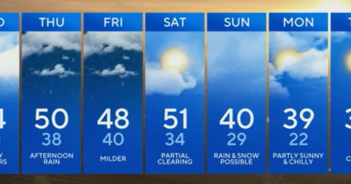 Two storm systems will impact Maryland later this week - CBS Baltimore