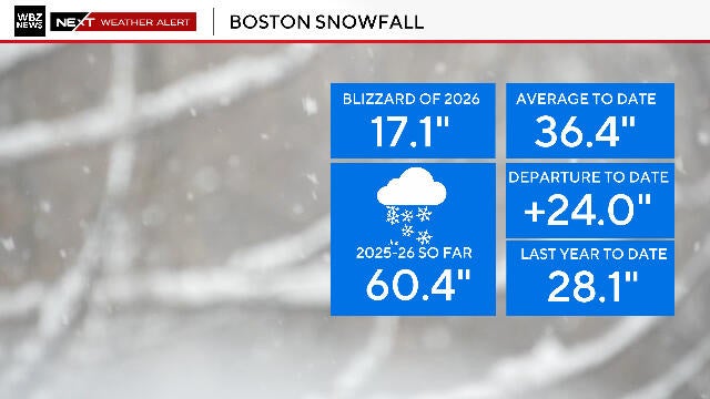 Where was the snowfall jackpot zone in Massachusetts? Here's a closer ...