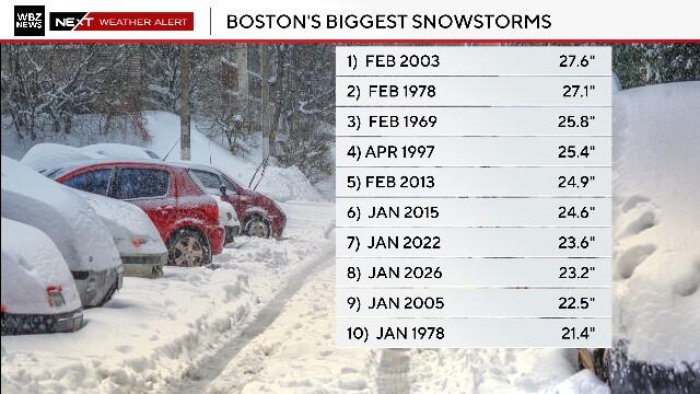 Where was the snowfall jackpot zone in Massachusetts? Here's a closer ...