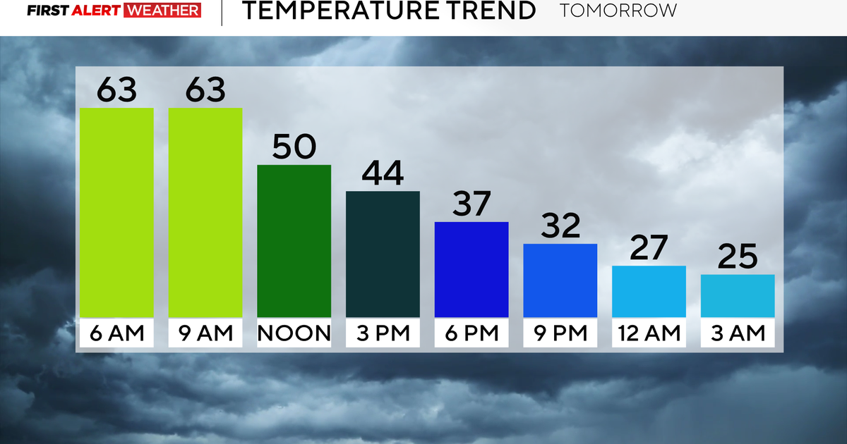 Pittsburgh area to see rapidly falling temperatures, high winds and ...