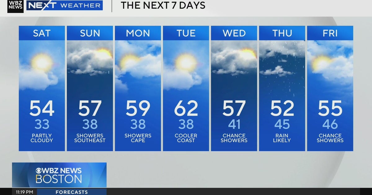 Next Weather: Here's your WBZ weekend forecast - CBS Boston