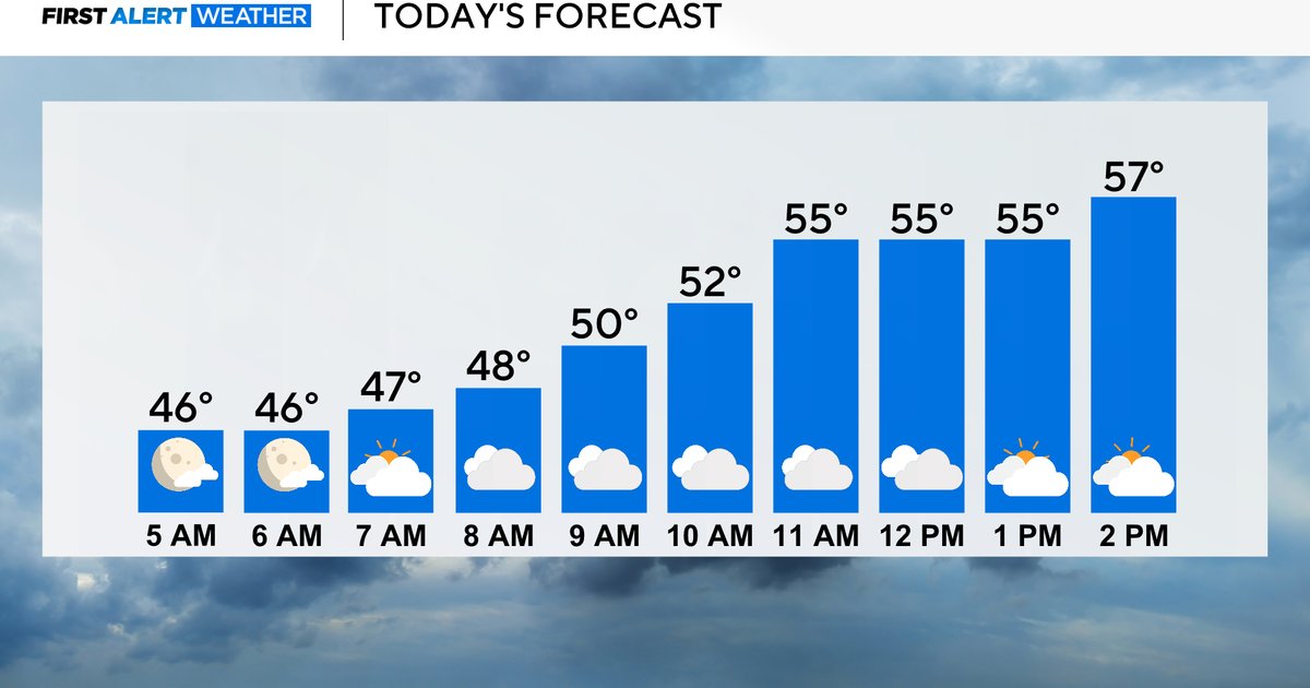 Chicago weather: Warmer with spotty showers for Sunday - CBS Chicago