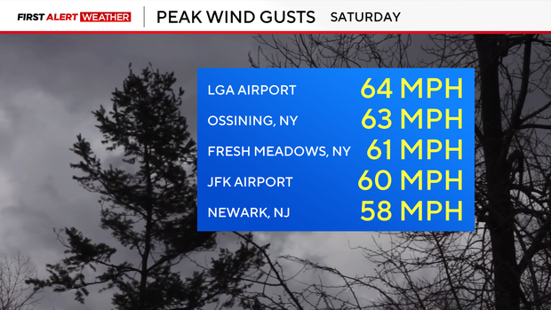 Severe weather in NYC area brings hail, damaging winds - CBS New York
