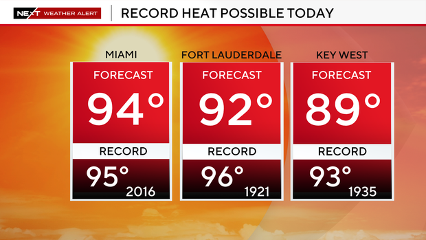 NEXT Weather Alert day issued in South Florida due to extreme, possibly ...