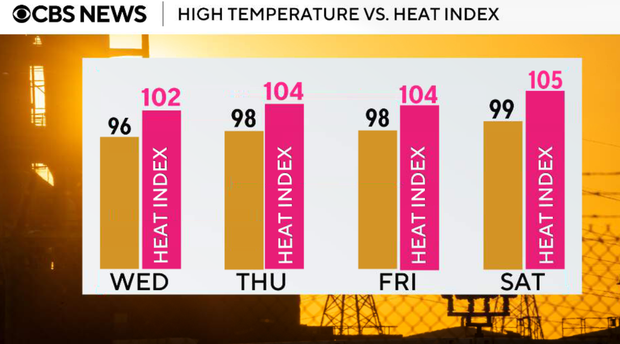 Rain chances and high pressure build as temperatures rise in North ...